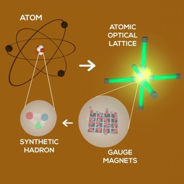 Rydberg atoms as quantum simulators | ICFO