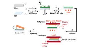 Graphene and flexible substrates | ICFO