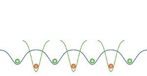 Quantum Simulators with bosons | ICFO