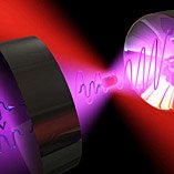 New Act Proposal on Science | ICFO