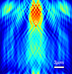 Probing light propagation at nanostructures | ICFO