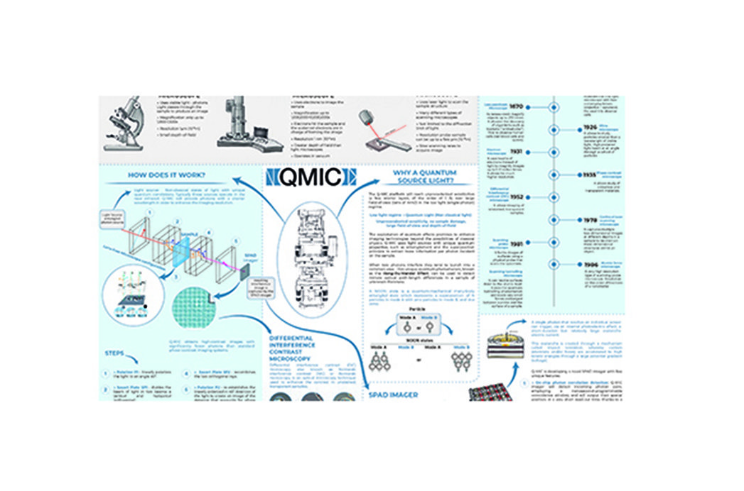 Q-MIC in an infographic | ICFO