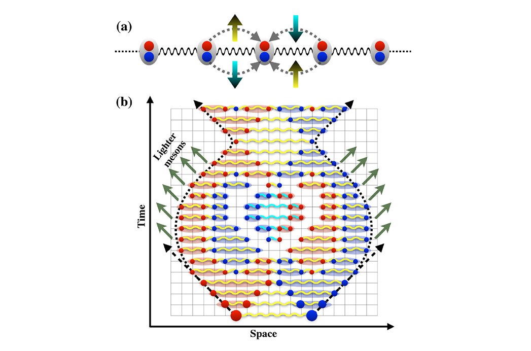 The Schwinger model in a bosonic version | ICFO
