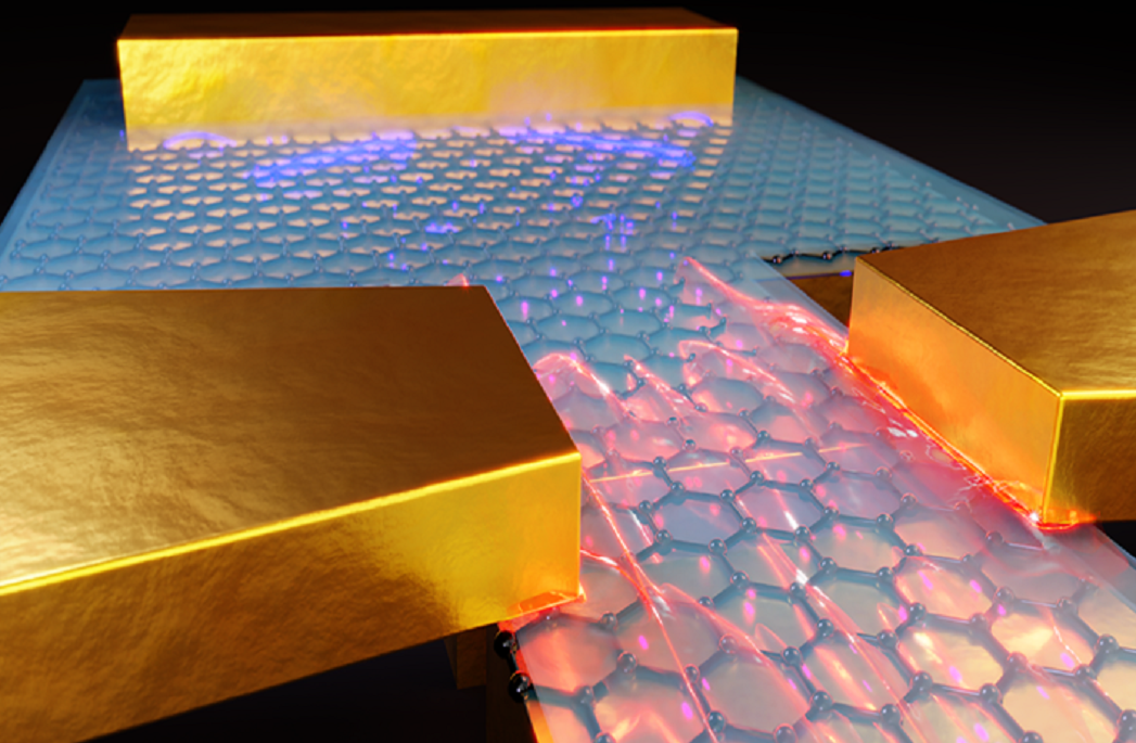 New type of graphene photodetector enables low-cost cameras for self ...