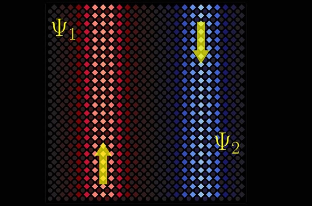 Topological Insulators for quantum simulators | ICFO