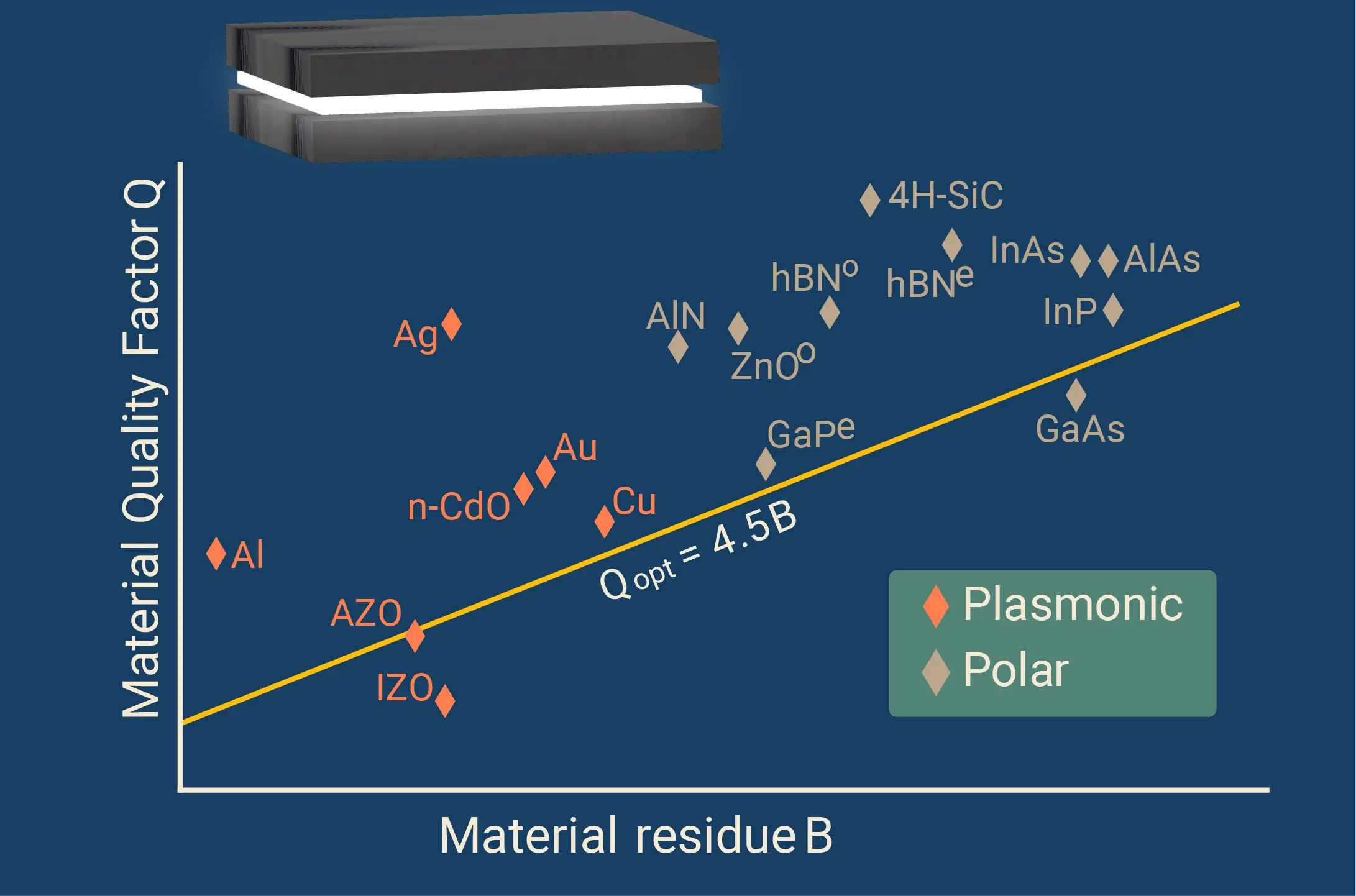 New analytical tool to clarify the role of optical loss in the near ...