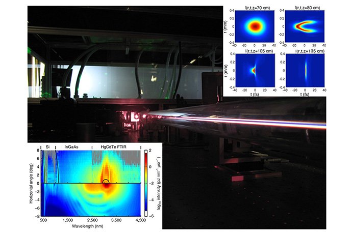 Extreme Photonics | ICFO
