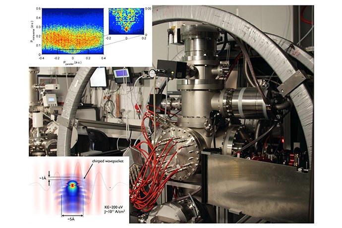 Quantum Dynamics | ICFO