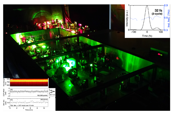 Ultrafast Laser Science | ICFO